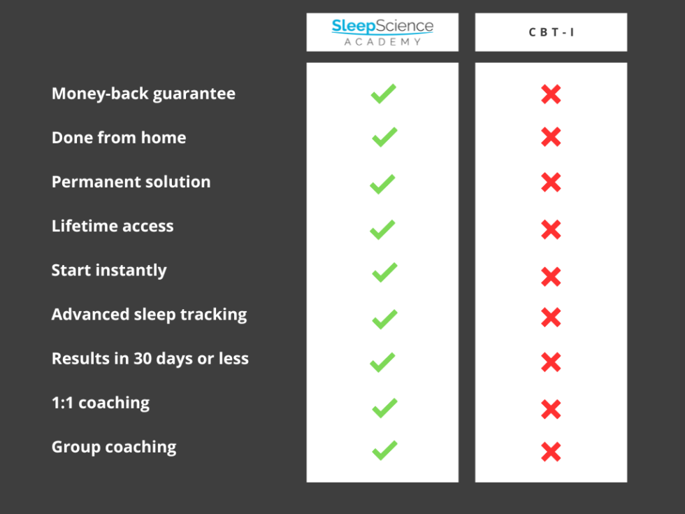 What's the difference between The Sleep Science Academy's DSR Approach ...
